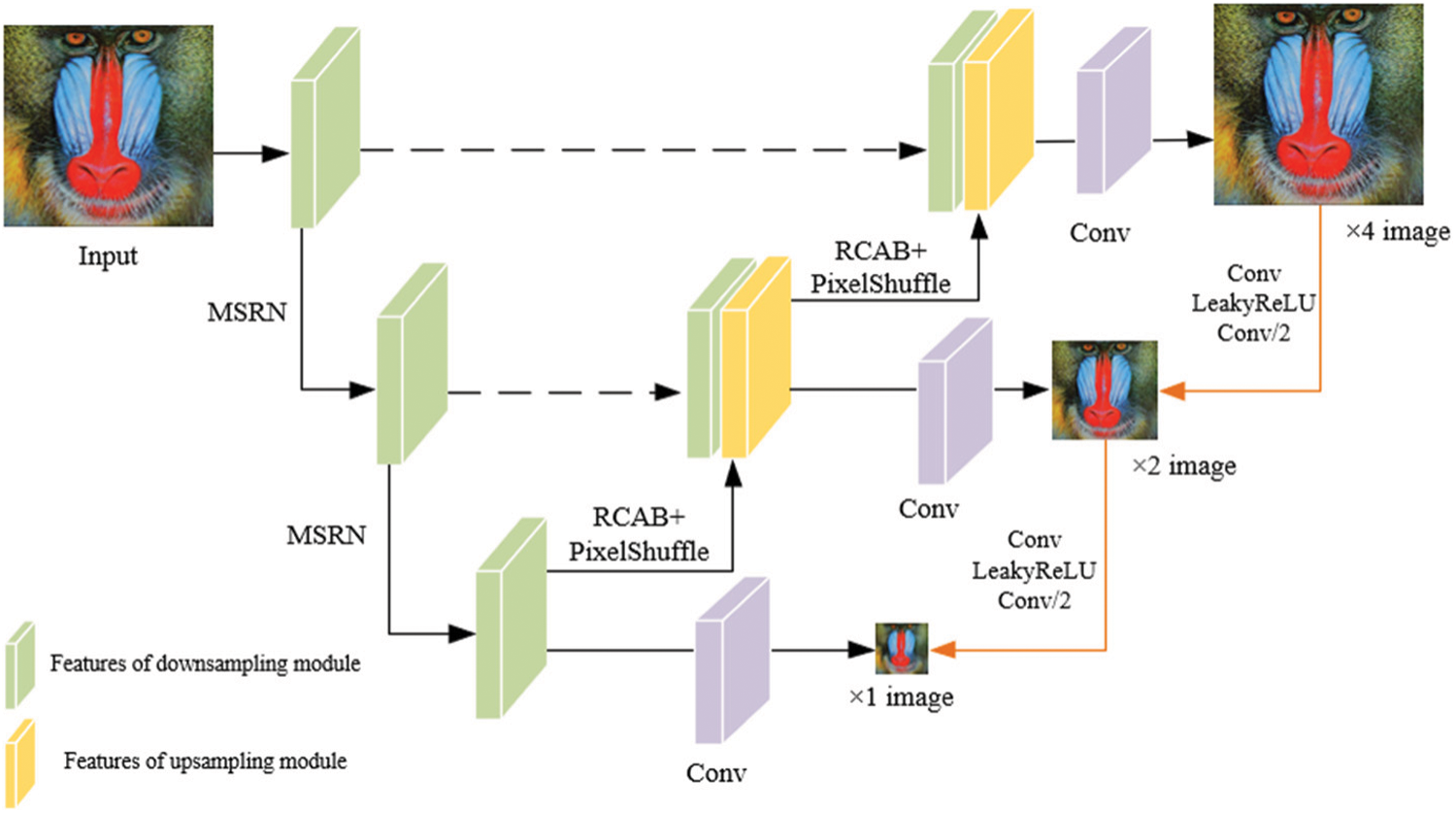 Image Super-Resolution Reconstruction Based on Dual Residual Network